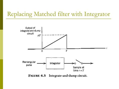 Ppt Baseband Receiver Powerpoint Presentation Free Download Id 4286335