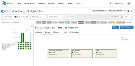 manvith katkuri on linkedin apacheairflow dataengineering automation docker python github