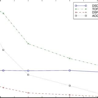 Comparison Of Routing Protocol Metrics When The Protocols Are Subjected Download Scientific