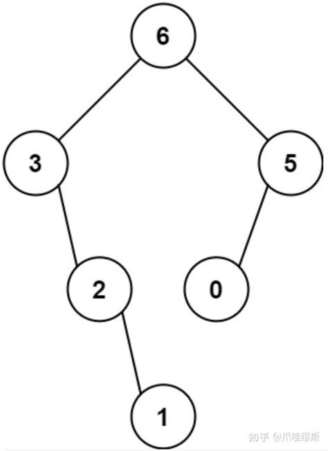 图解leetcode——654 最大二叉树(难度:中等) 知乎 图解leetcode——654 最大二叉树(难度:中等) 知乎