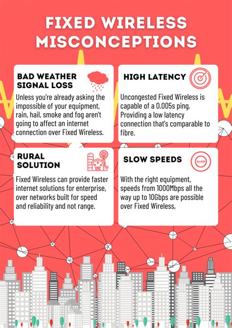 Fixed Wireless Internet From That S Better For Your Business Than The NBN S Fibre
