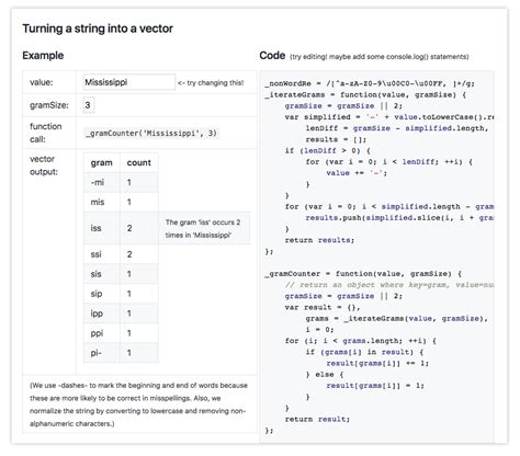 Fuzzyset An Interactive Human Readable Visualization Of A Code Library