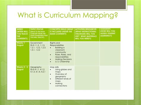 Ppt Curriculum Mapping Powerpoint Presentation Free Download Id