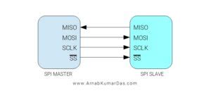 SPI Communication Concept Arduino ATmega328p Arnab Kumar Das