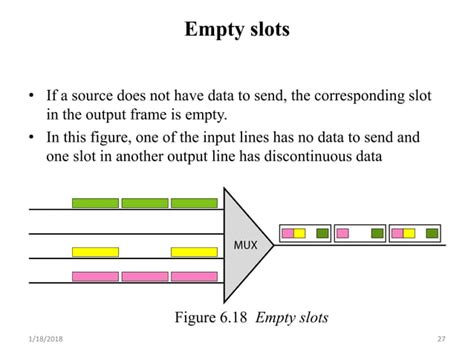 Bandwidth Utilization Pptx Digital Audio Computer Software And Applications