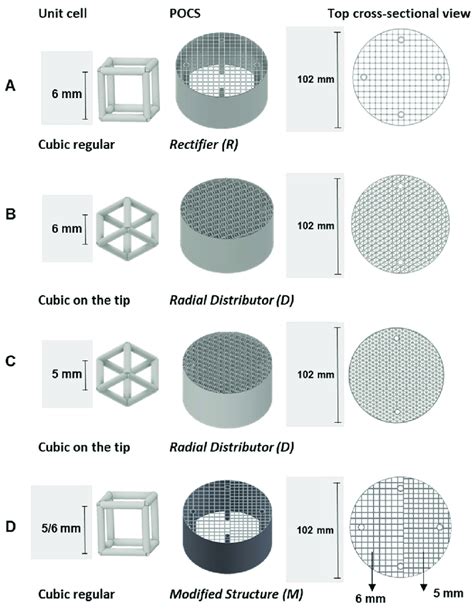 Investigated Structures A Cubic Regular With A Unit Cell Size Of Download Scientific