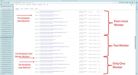 Slow Analysis After Sonarqube Upgrade Sonarqube Server Community