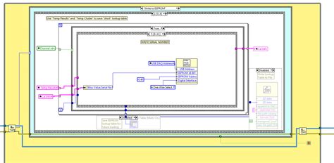 Pga309 Unable To Read Eeprom In Extended Address Locations 0 Thru 122