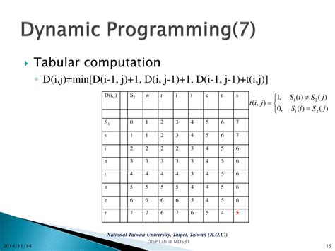 Ppt Dna Sequence Alignment Powerpoint Presentation Free Download Id6618211