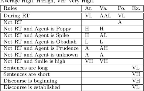 table 2 from a multimodal fuzzy inference system using a continuous