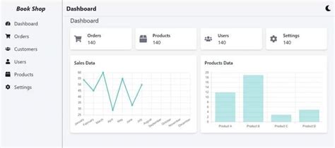 Shakeel Ahmed On Linkedin 100daysofcodechallenge Reactjs