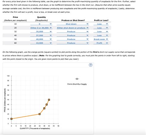 Solved The Following Graph Plots The Marginal Cost MC Chegg
