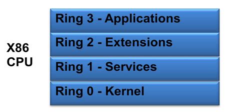 Intel 虚拟化技术Intel VTCPU 虚拟化与内存虚拟化 张帅的博客 ZhangShuai s Blog