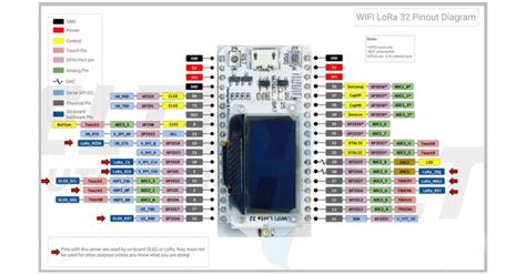 tutorial of esp32 lora sx1278 0 96 inch blue oled display bt wi fi module for arduino roboticsdna