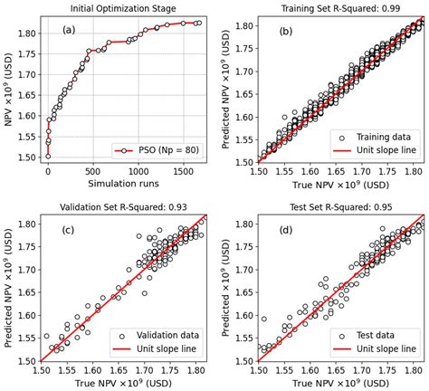 Energies Free Full Text Hybrid Framework For Enhanced Dynamic Optimization Of Intelligent