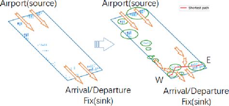 Figure 8 From A Learning Estimation Approach For Arrival And Departure Capacity Considering