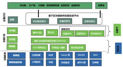 供应链网络结构图模型 供应链模型图 超市供应链模型图 大山谷图库