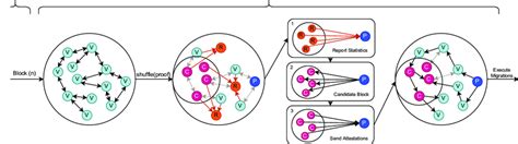 Diagram Of The Time Synchronous Protocol Depicting The Important Roles