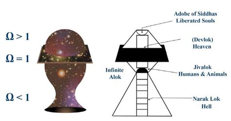 The Three Universes With Positive Flat And Negative Geometries