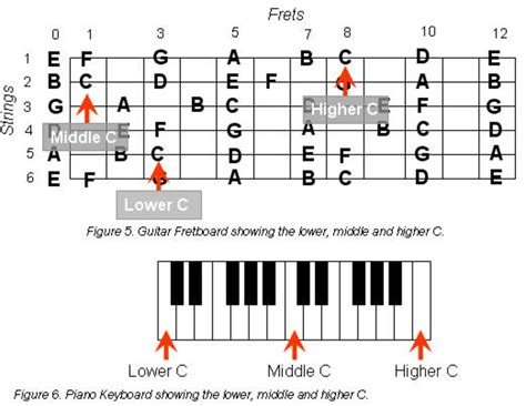 Chord Construction Chord Formula List Spinditty