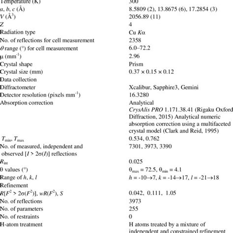 Experimental Details Crystalographic Data And Refinement Parameters