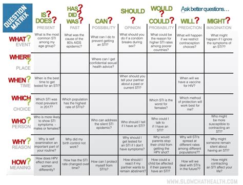 Question Matrix Activity Slowchathealth