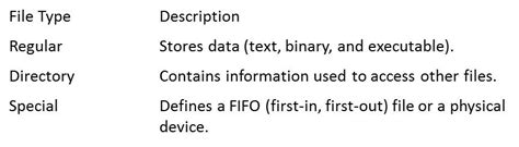 Getting Started With Aix System Files Rob Mcnelly