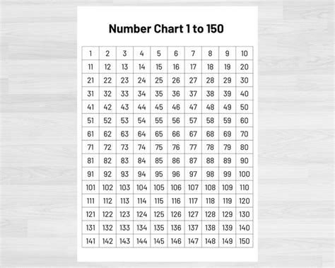 Number Chart 1 150 Numbers 1 To 150 Printable Numbers And Counting Math Printables Count To 150