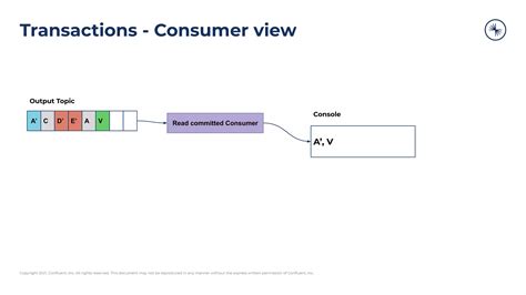 Pragmatic Guide To Apache Kafka®s Exactly Once Semantics Ppt