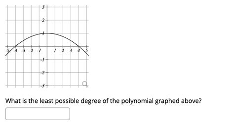 Solved What Is The Least Possible Degree Of The Polynomial