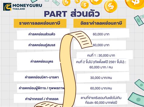 เตรียมตัวดี มีชัยไปกว่าครึ่ง เตรียมพร้อมสิทธิลดหย่อนภาษี ปี 2566 มีอะไรบ้าง เช็คราคา คอม