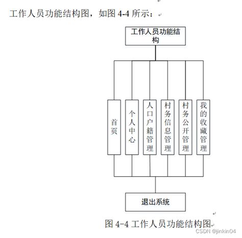 Javaphpnodejspython乡村基层政务管理系统【2024年毕设】php乡村基层政务管理系统源码 Csdn博客