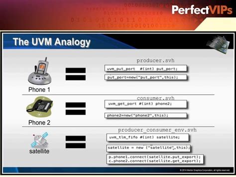 Perfectvips Uvm Tlm Slides Format Ppt Computing Technology