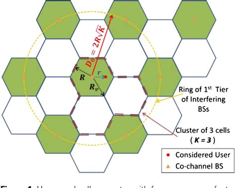 figure 1 from performance analysis of hexagonal cellular networks in