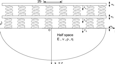 Geometry Of The Railway Track Model Download Scientific Diagram