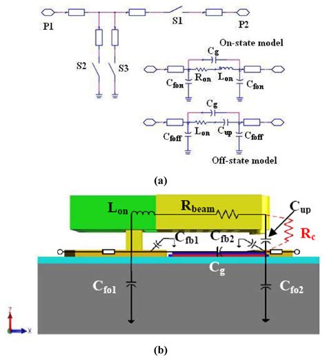 Sensors Free Full Text A High Isolation Series Shunt Rf Mems Switch