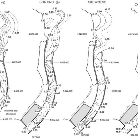 contour maps of mean size sorting in phi units skewness carbonate