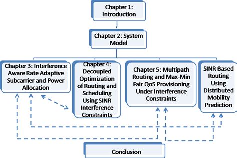 Figure 1 1 From Resource Allocation In Relay Enhanced Broadband Wireless Access Networks