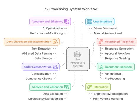 Revolutionize Healthcare With Smartdatas Ai Driven Clinical Applications
