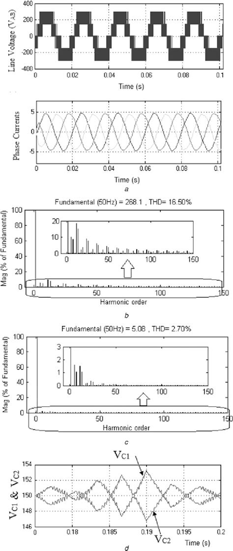 Npc Mli Controlled By The Ctv Cc A Line Voltage V Ab And Phase