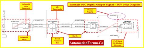 Step By Step Procedure For Troubleshooting Plc Digital Outputs 6 Instrumentation And Control