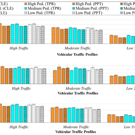 Overall Network Performance Measures Download Scientific Diagram