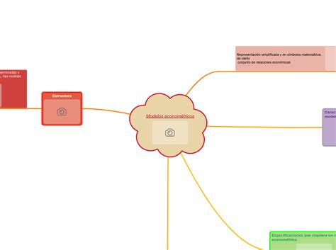 Modelos Econométricos Mind Map