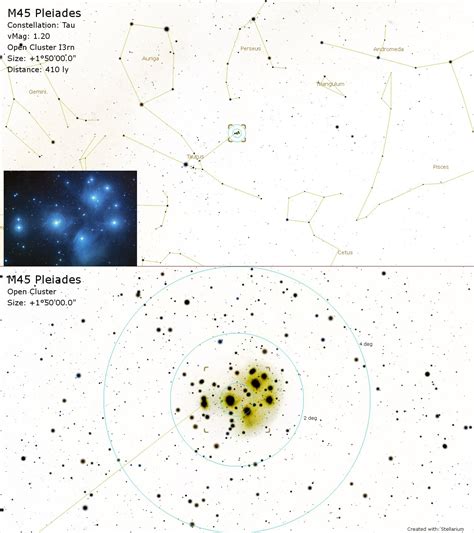 Messier Objects List Bath Astronomers