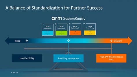 Arm Systemready Microsoft Enterprise And Iot Ecosystem Architectures And Processors Blog Arm