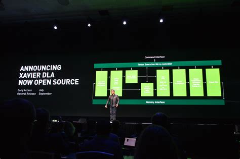 The Nvidia Gpu Tech Conference 2017 Keynote Live Blog