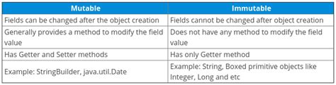 Mutable Vs Immutable Everything Is An Object In Python Medium