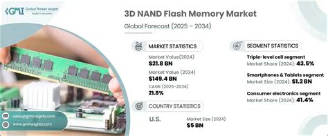 3d Nand Flash Memory Market Size Forecasts Report 2034