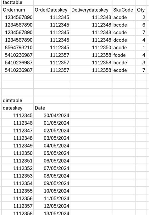 Joining On Two Dates Sql Script Rsql