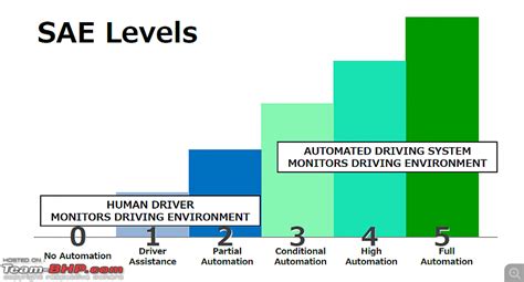 Experiencing Level 2 Autonomous Driving With Lexus Tokyo Motor Show Team Bhp